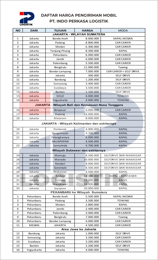 Price List Harga » PT. Indo Perkasa Logistik